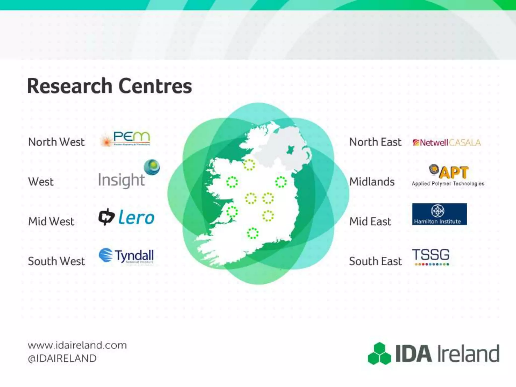 Ireland - Investing in our Regions | PPT