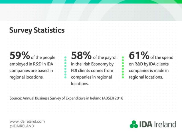 Ireland - Investing in our Regions | PPT