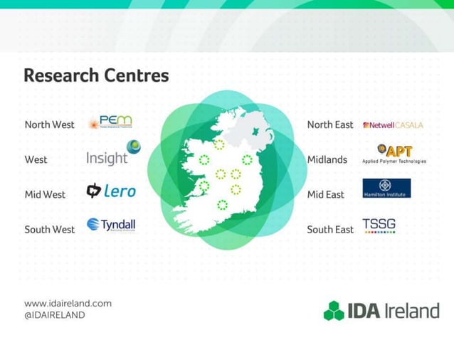 Ireland - Investing in our Regions | PPT