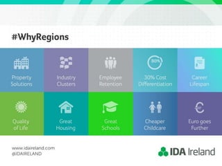 Ireland - Investing in our Regions | PPT
