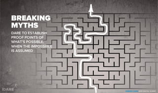 Deliver Digital Change @ Pace | PPT