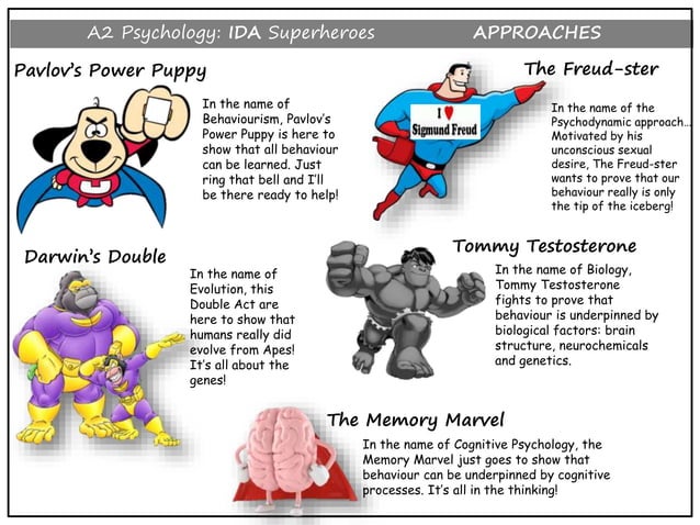 Revision lesson on AQA's IDA concepts for A2 | PPTX