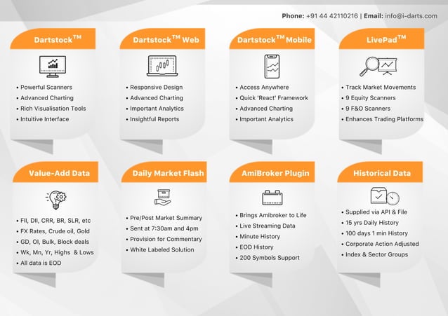 Idarts product portfolio | PPT