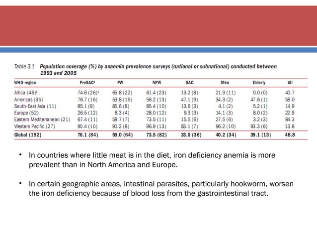 Iron deficiency anemia | PPT | Pregnancy | Reproductive Health