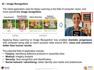 iDate: AI and blockchain | PDF