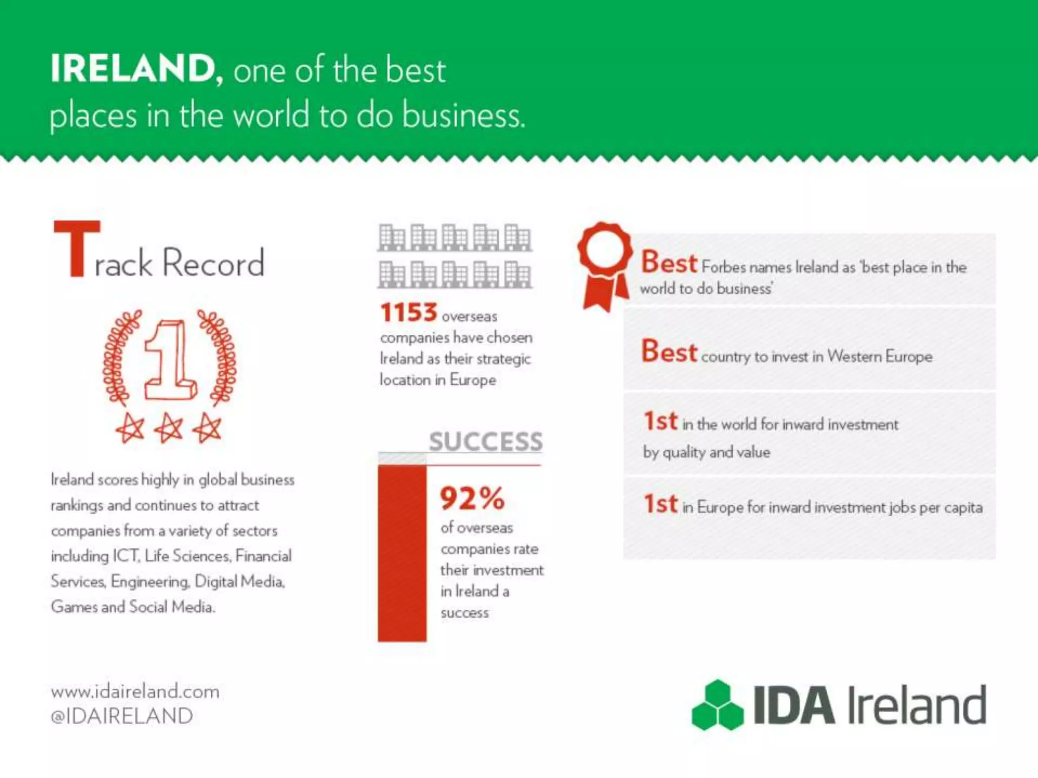 Factors which have contributed to Ireland’s success in attracting FDI ...