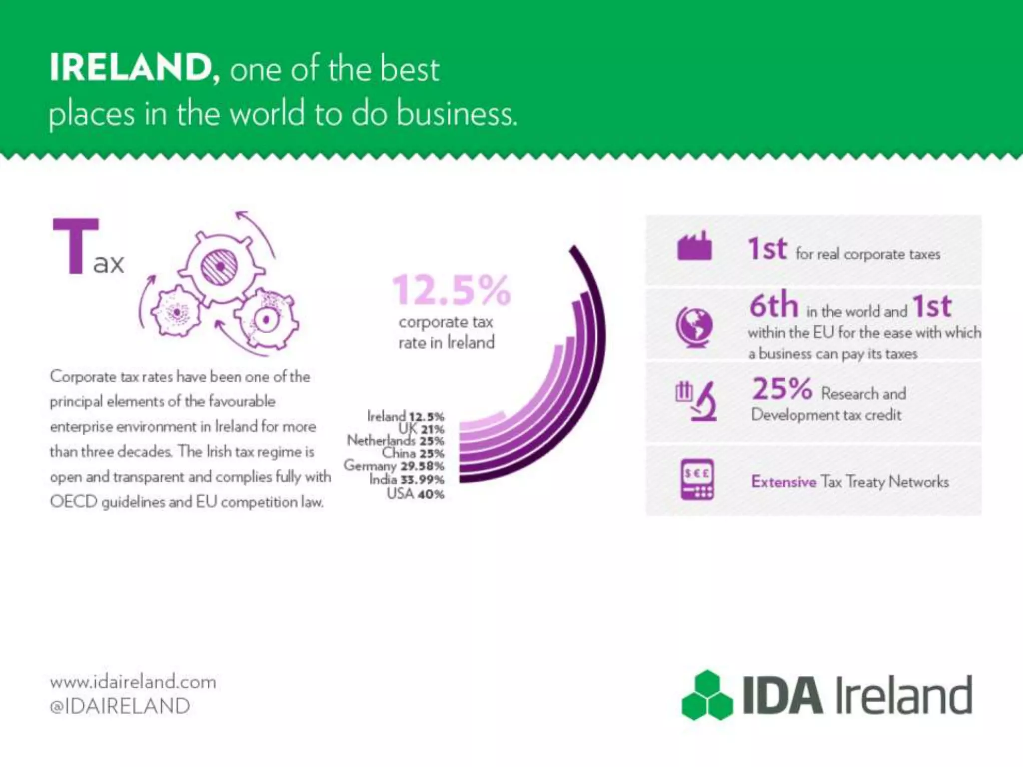 Factors which have contributed to Ireland’s success in attracting FDI ...