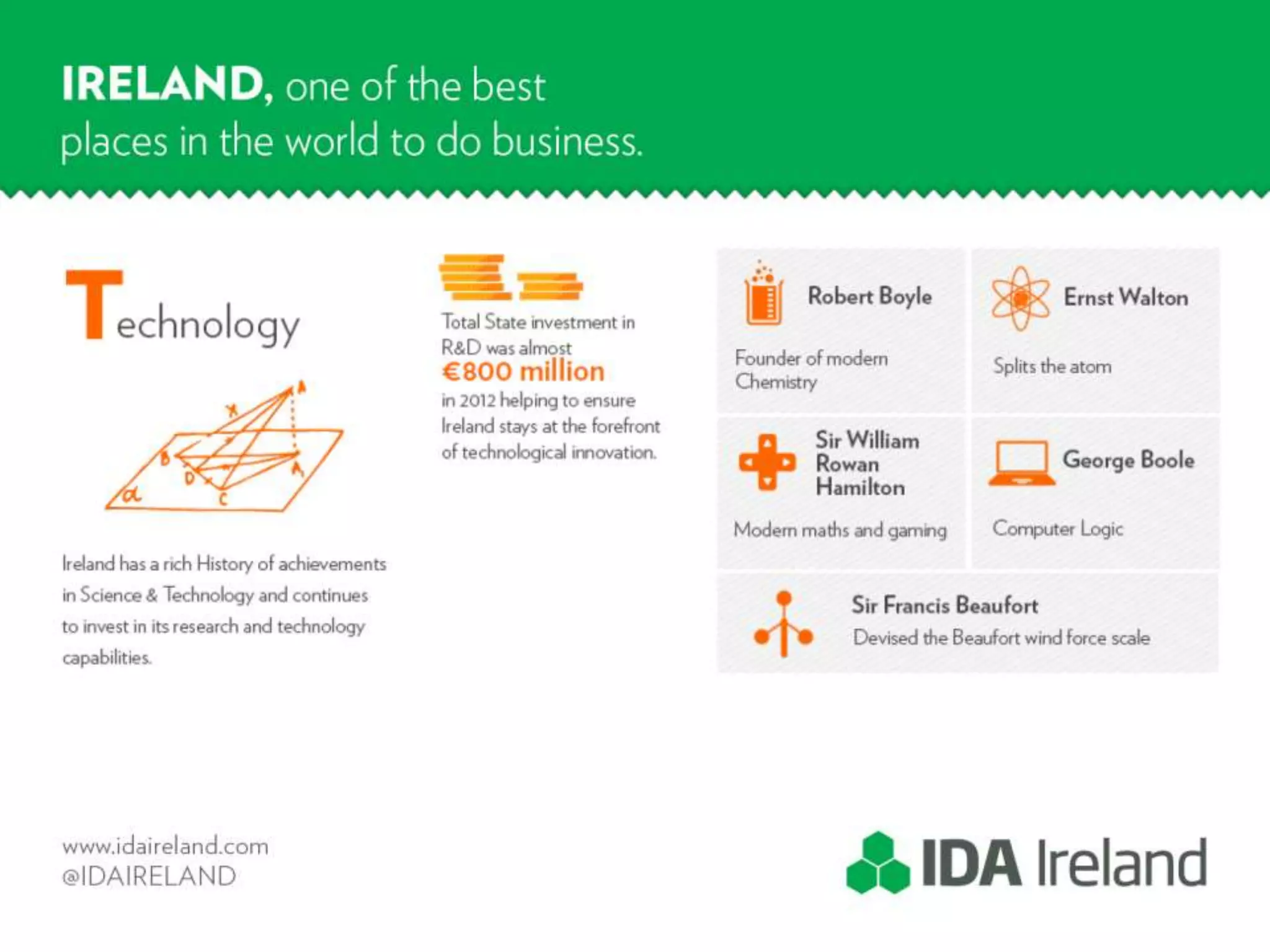 Factors which have contributed to Ireland’s success in attracting FDI | PPT