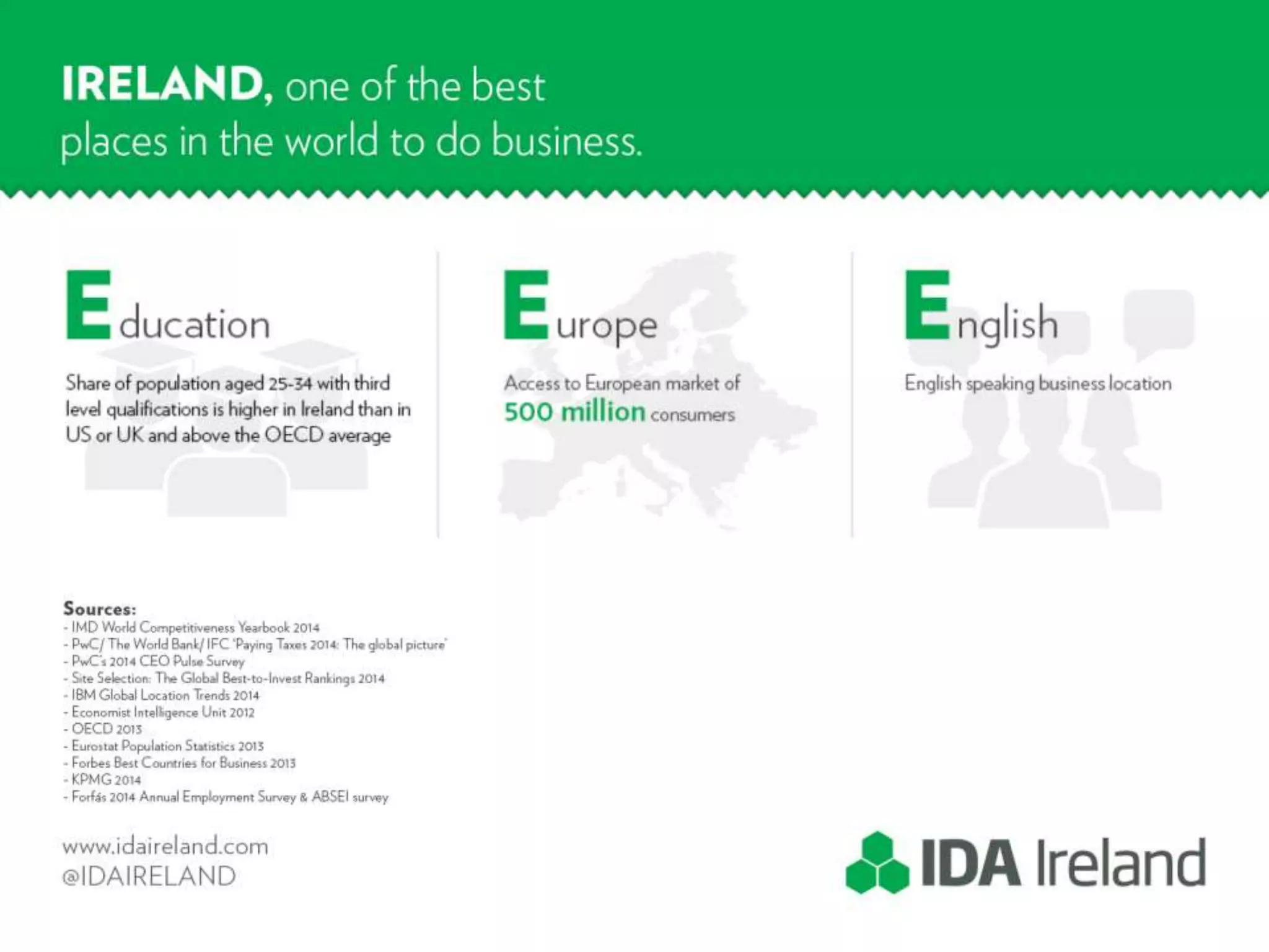 Factors which have contributed to Ireland’s success in attracting FDI ...