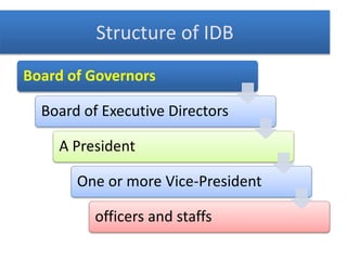 Islamic Development Bank(IDB) | PPTX