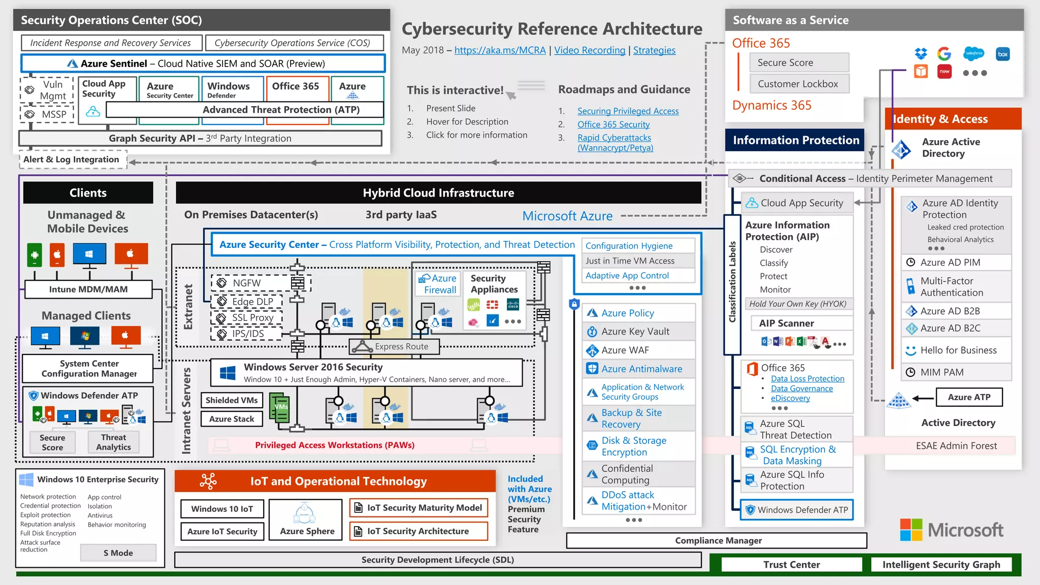ゼロ・トラストネットワークを実現する、 マイクロソフトの新しいSecurityサービスの全貌 〜 SIEM、SOCの構築をサポートする ...