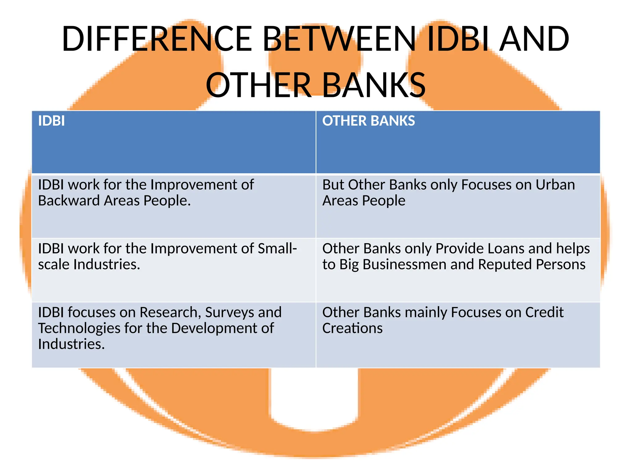 IDBI BANK.pptx IDBI bank industrial development bank | PPTX