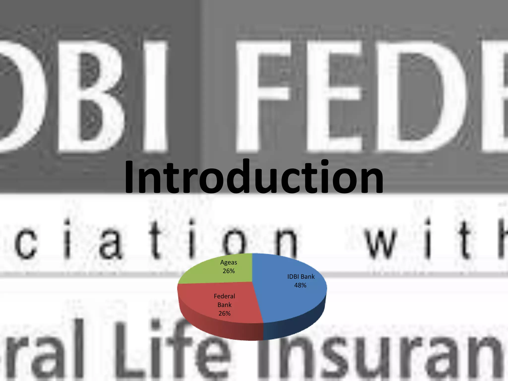 Idbi federal SIP ppt | PPT