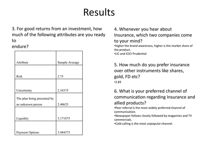 Idbi federal SIP ppt | PPT