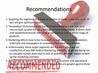 Idbi federal SIP ppt | PPT