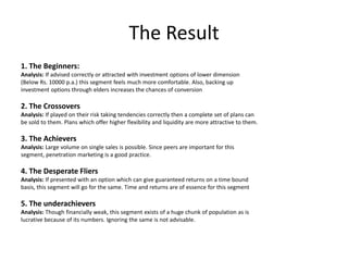 Idbi federal SIP ppt | PPT