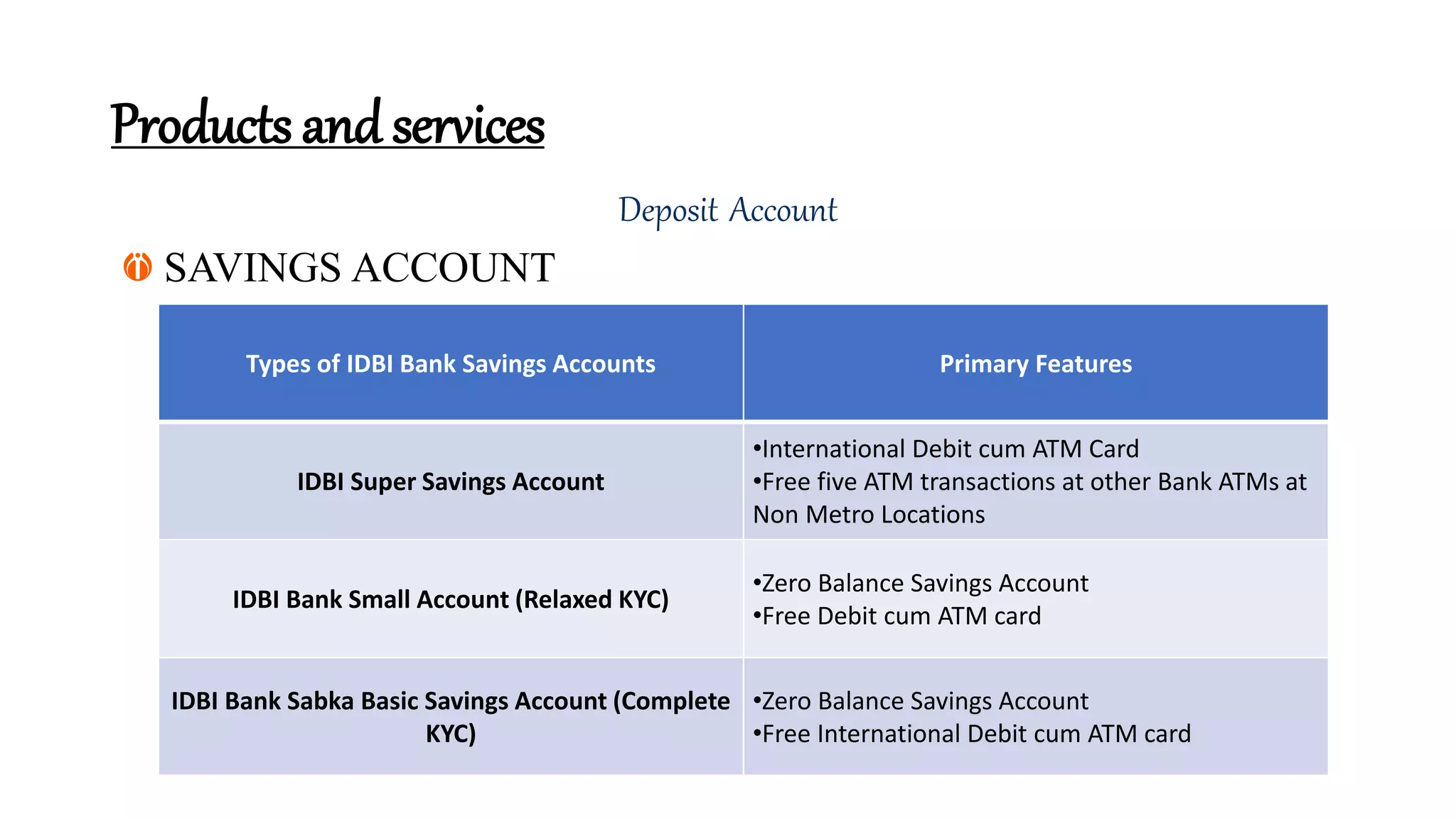 IDBI IFS Team-2.pptx