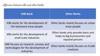 IDBI IFS Team-2.pptx