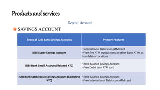 IDBI IFS Team-2.pptx