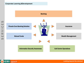 IDBI Intech Limited | PDF