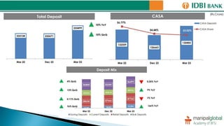 IDBI Q4 FY 2023-1.pptx