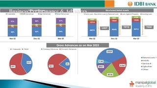 IDBI Q4 FY 2023-1.pptx