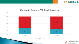 IDBI Q4 FY 2023-1.pptx