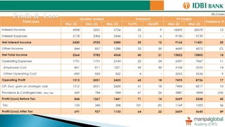 IDBI Q4 FY 2023-1.pptx