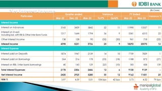 IDBI Q4 FY 2023-1.pptx