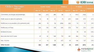 IDBI Q4 FY 2023-1.pptx
