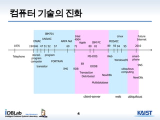 KAIST 전산학과 iDBLab 소개 20130319-발표용 | PPTX