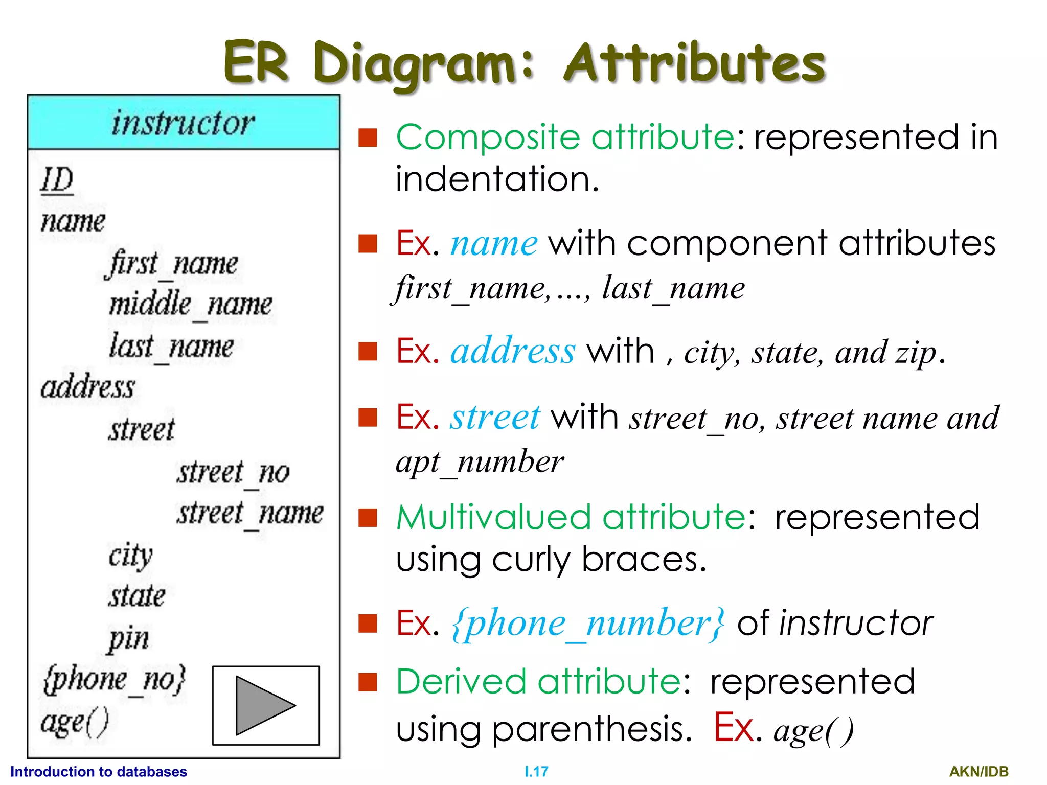 Introduction To Database Er Model Pdf Databases Computer Software And Applications