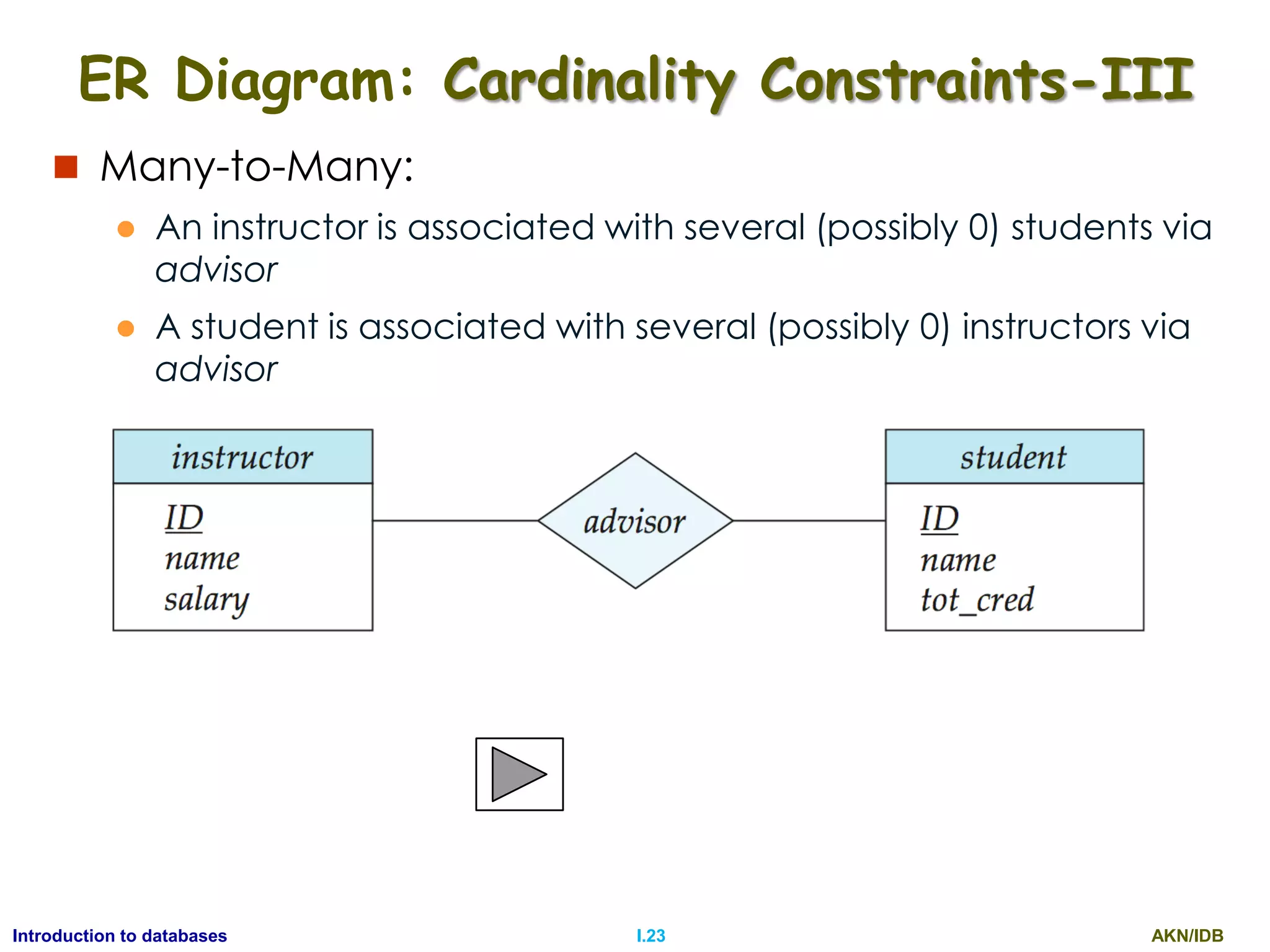 Introduction To Database Er Model Pdf Databases Computer Software And Applications
