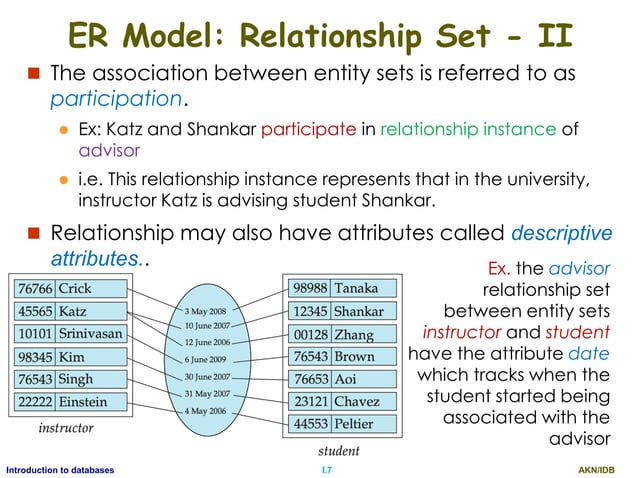 Introduction To Database Er Model Pdf Databases Computer Software And Applications