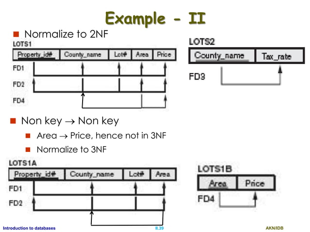 Introduction to database-Normalisation | PDF