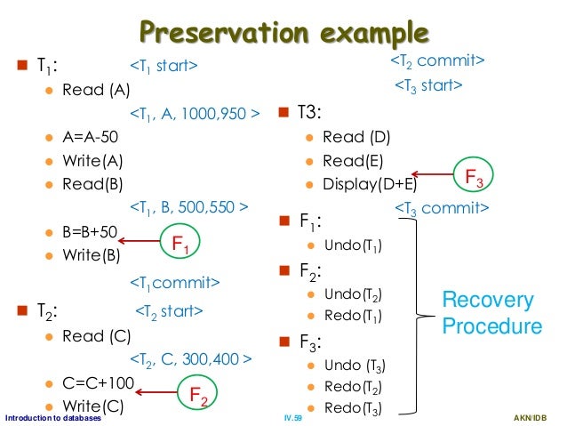 Introduction To Database Transaction Concurrency And Recovery