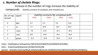 Factors affecting stability of metal complexes | PPTX