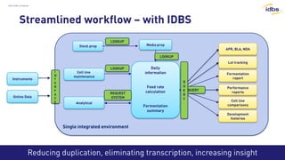 Analytica 2014 - Biotech Forum - IDBS Bioprocess Execution System | PPT
