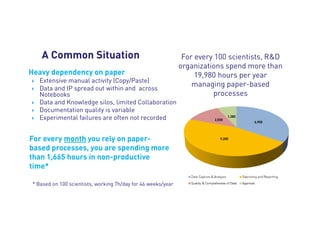 The Evolution of Laboratory Data Systems: Replacing Paper, Streamlining ...