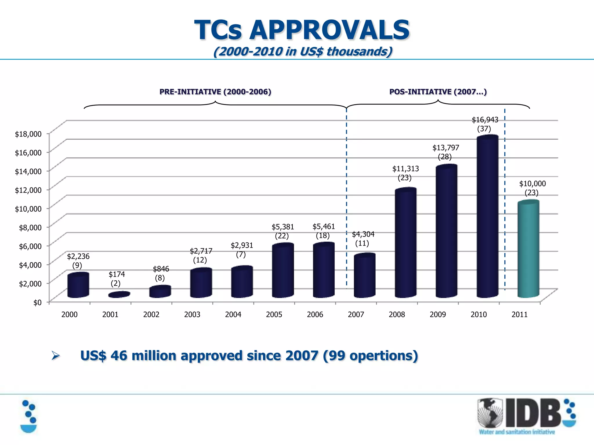 IDB - Financing Opportunities for Water and Sanitation in the Caribbean ...