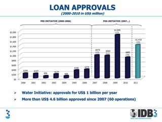IDB - Financing Opportunities for Water and Sanitation in the Caribbean ...