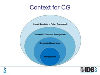 IDB - Financing Opportunities for Water and Sanitation in the Caribbean ...