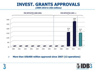 IDB - Financing Opportunities for Water and Sanitation in the Caribbean ...
