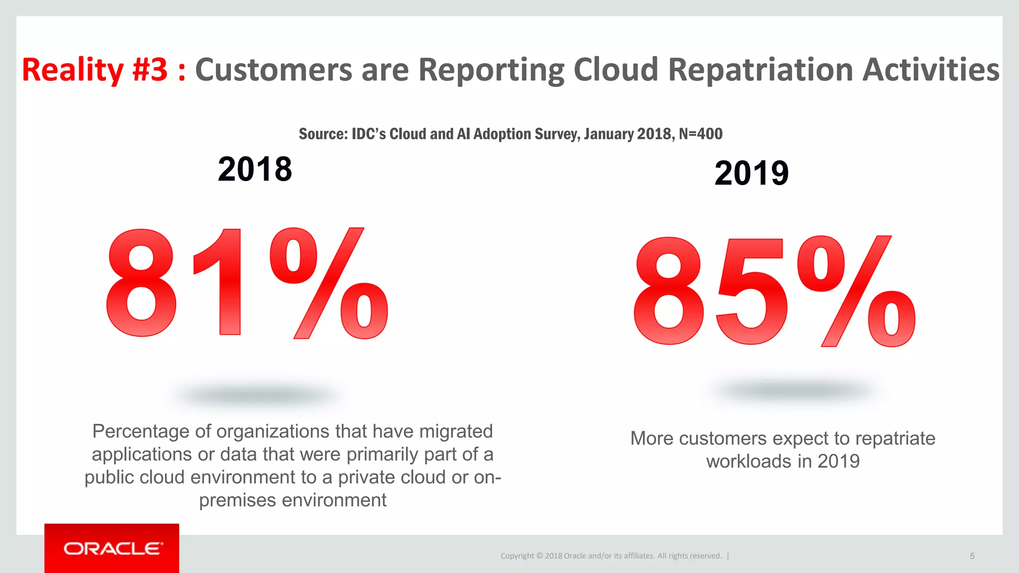 IDC datacenter of the future : Oracle point of view | PPT