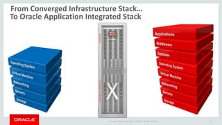 IDC datacenter of the future : Oracle point of view | PPT