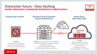 IDC datacenter of the future : Oracle point of view | PPT