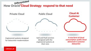 IDC datacenter of the future : Oracle point of view | PPT