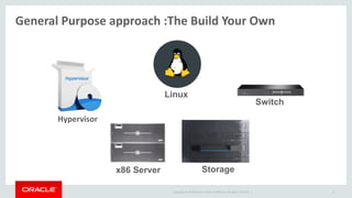IDC datacenter of the future : Oracle point of view | PPT