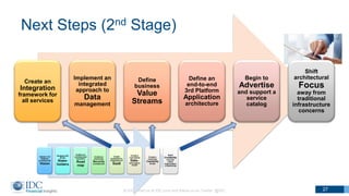 IDC Enterprise Architecture for The 3rd Platform | PPT