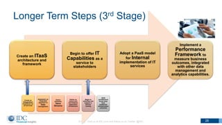 IDC Enterprise Architecture for The 3rd Platform | PPT